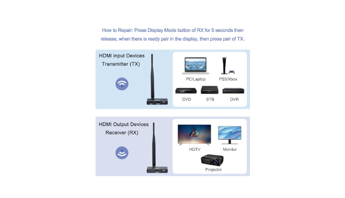 Wireless HDMI Transmitter and Receiver, 5.8GHz Wireless HDMI Extender ...