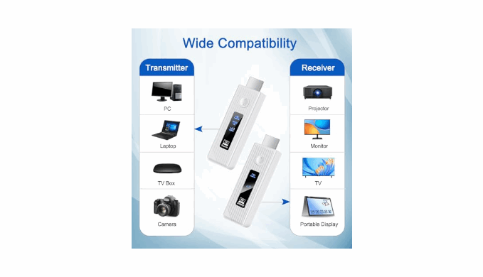 Wireless HDMI Transmitter and Receiver 165FT/50M, 5.8G+2.4G Wireless ...