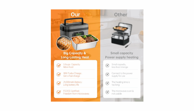 2025 Upgraded Model: 21000mAh Rechargeable Cordless Electric Lunch Box ...