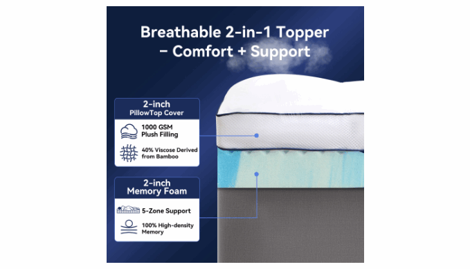 King Dual Layer 4 In Memory Foam Mattress Topper for Back Pain Relief ...