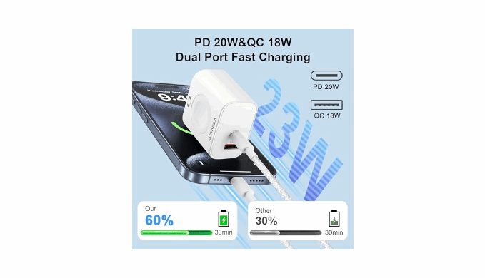 3-in-1 Adapter for Apple Watch, 20W USB C Fast Charging Block with Dual ...