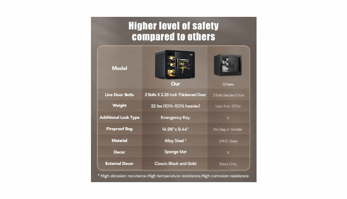 ADIMO Home Safe Box, 1.2 Cubic Feet Security Safe with Fireproof ...