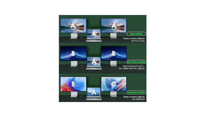 Minthouz HDMI Splitter for Dual Monitors, Universal Video Graphics Adapter for Thunderbolt 5/4/3 ...