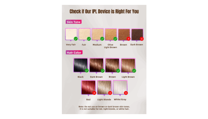 Professional IPL Hair Removal Device, At-Home Laser Hair Removal Kit ...