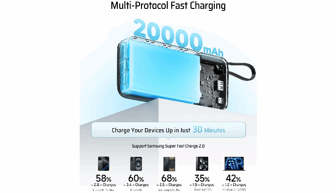 CUKTECH 45W Power Bank 20000mAh, Portable Travel Charger Built-in USB C ...