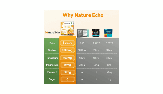 Sugar Free Electrolytes Powder Packets, 1000mg High Sodium Hydration ...